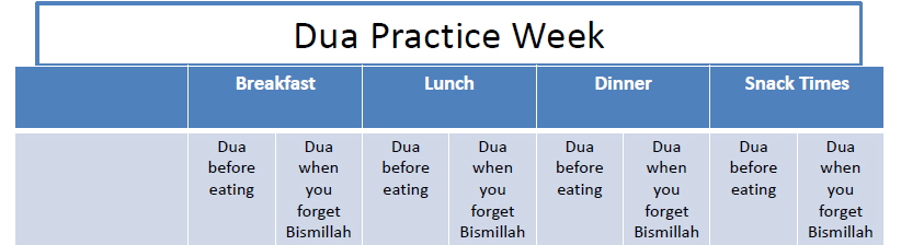 Chart-Du’a for eating – Happy Land