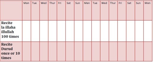 Hadith – Dhikr Chart – Happy Land For Islamic Teachings