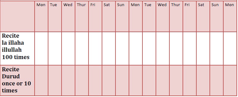 Hadith – Dhikr Chart – Happy Land For Islamic Teachings