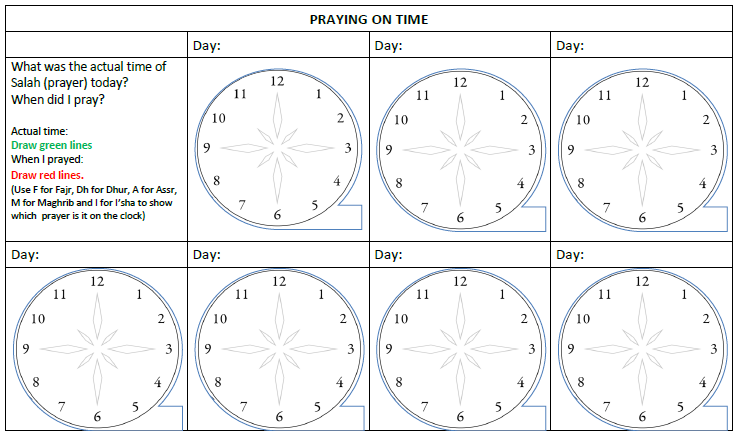 Praying on time-Chart – Happy Land