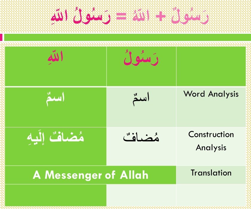 Madina Arabic Book 1- Analyzing Mudaf-Mudaf Ilaih – Happy Land For ...